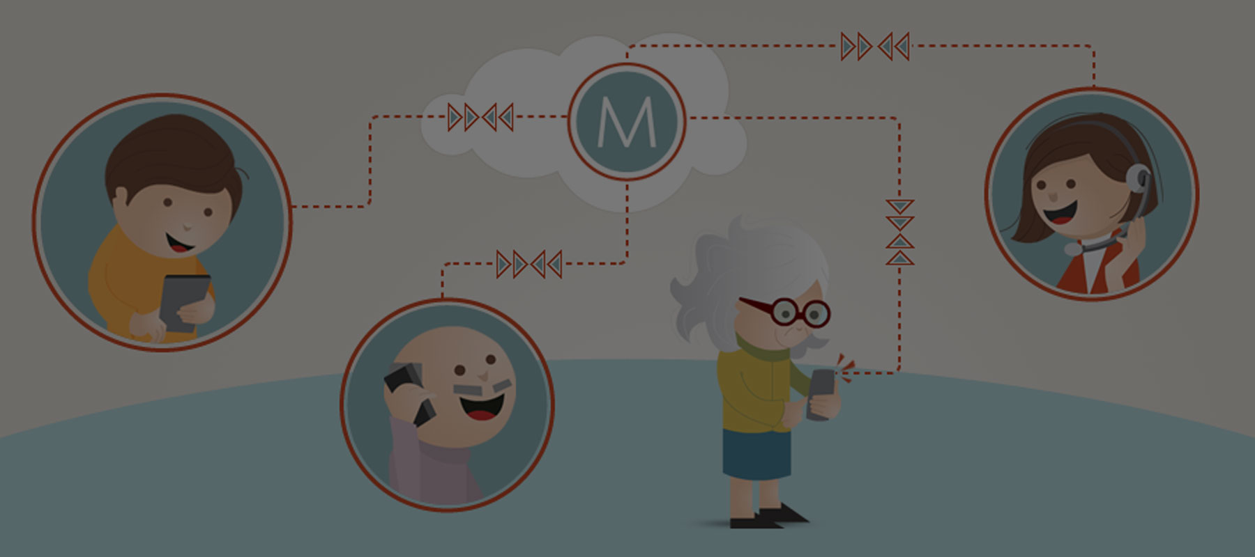 ConnectedCare – Research and development